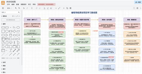 1 分钟生成架构图？程序员 Ai 绘图保姆级教程 程序员鱼皮 博客园