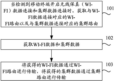 Method And Device For Realizing Data Transmission Eureka Patsnap