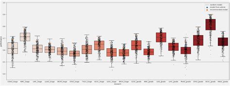 AI Data Analysis And Visualization For Life Science Case Study