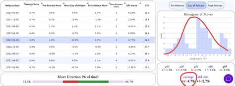 Mapping Sharpe Ratio With Critical Performance Measures To Improve Live Strategy Assessments