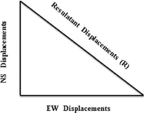 Calculation Of Absolute Displacement Download Scientific Diagram