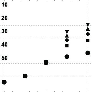 Cross plot of ε and A U values obtained from the data in Figure Download Scientific Diagram