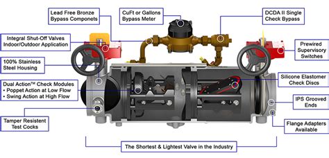 Deringer 30 Double Check Valve Assembly Backflow Direct