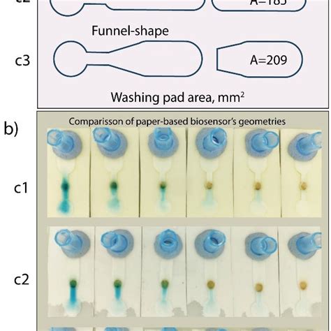 Optimization Of The Paper Based Sensor A Geometry Of Three Types Of Download Scientific