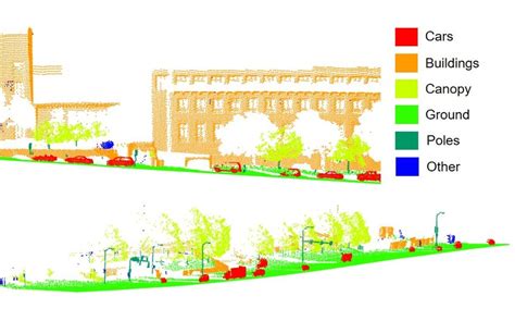Urban Dataset The Classes To Be Extracted Are Shown In Color