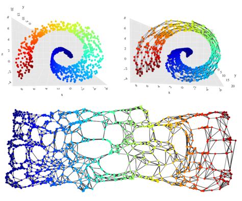 Explainable Deep Neural Networks Towards Data Science