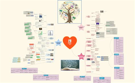 Mindmap Gallery Xmind Mind Mapping App
