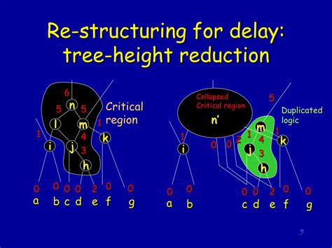 Ppt Logic Restructuring For Timing Optimization Powerpoint