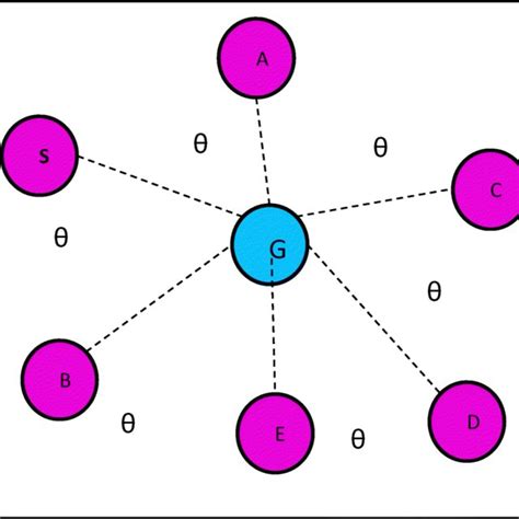 Angular Computation For Single Relay Download Scientific Diagram