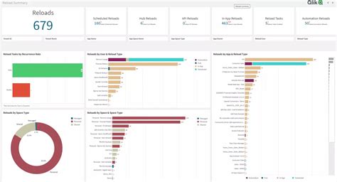 Elevate Your Business Intelligence With Qlik Monitoring Apps Element61