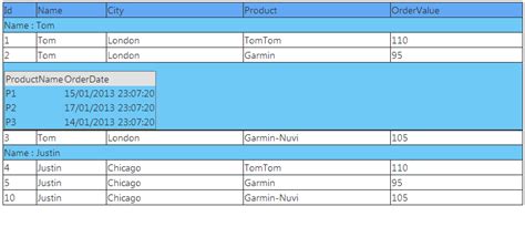 grouping and row detail grid codeproject