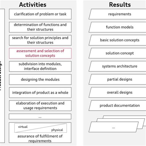 Basic Structure Of A Typical Hoq For Product Development Download