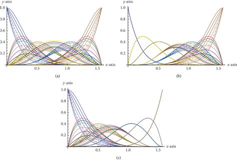 Figure 1 From A Class Of Sextic Trigonometric Bézier Curve With Two Shape Parameters Semantic