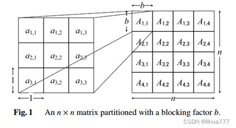 Cpu Gpu异构并行化apsp算法floyd算法并行化 Csdn博客 Cpu Gpu异构并行化apsp算法floyd算法并行化 Csdn博客