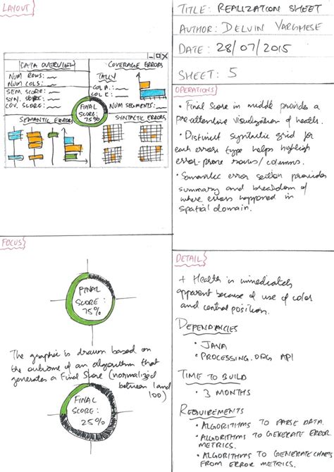 FDS Design Sheet Which Was The Realization Sheet The Final Download Scientific Diagram