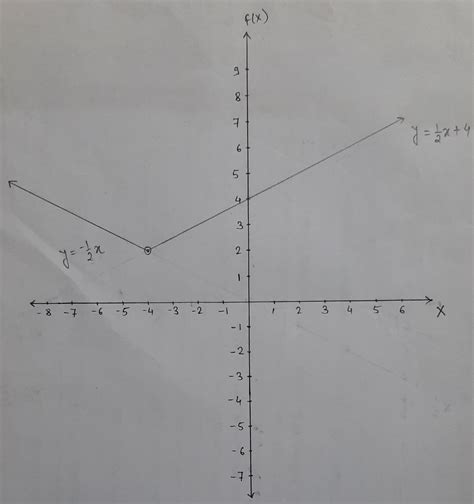Solved Match The Following Piecewise Functions With The Correct Graph