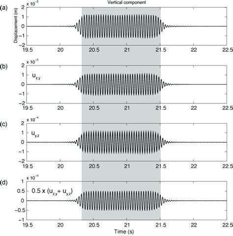9 A Displacement Seismogram For The Vertical Component Of Motion At Download Scientific
