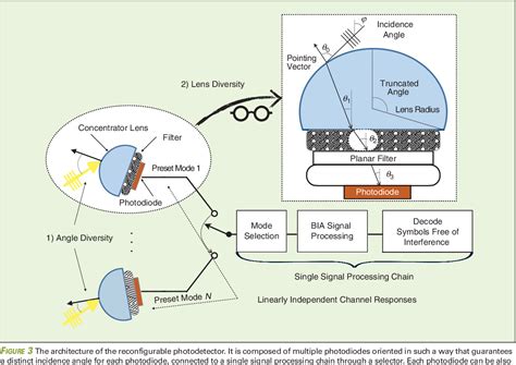 Aligning The Light For Vehicular Visible Light Communications High