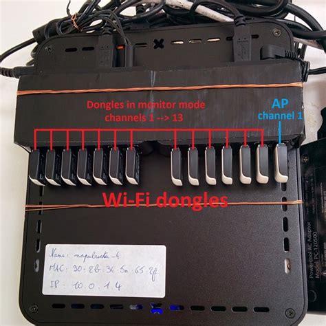 Wi Fi Sniffer Composed Of An Embedded Pc Equiped With 14 Usb Wi Fi Download Scientific Diagram