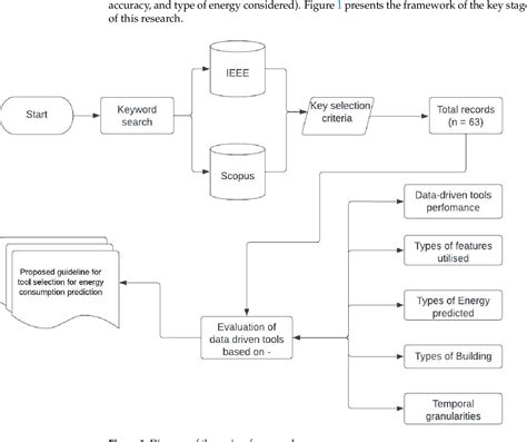 Figure 1 From Data Driven Tools For Building Energy Consumption