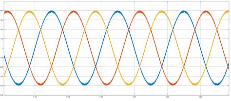 Github Dnyaneshwarpatale Simulation Of Bi Directional Grid To Vehicle Converter For Battery