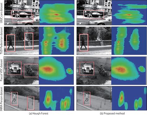 Figure 8 From Weighted Hough Forest For Object Detection Semantic Scholar