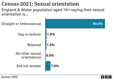 Leducate Explains What Is A Census LEDUCATE