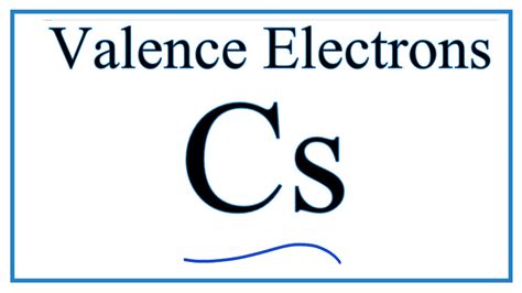 Caesium Atomic Number