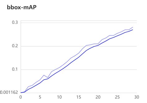 基于pp Picodet的钢铁缺陷检测 Csdn博客