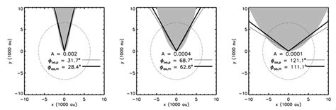 Images Showing Parabolic Outflows Defined As í µí±¦ í µí°´í µí±¥ 2 Download Scientific