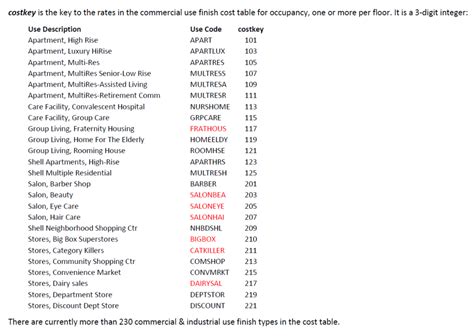 Moore Precision Cost Cross Reference With Marshall And Swift Residential Appraisal File 1