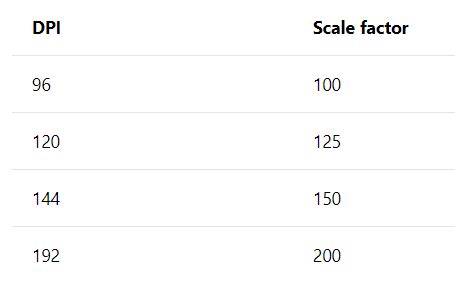 C Querying Windows Display Scaling Stack Overflow