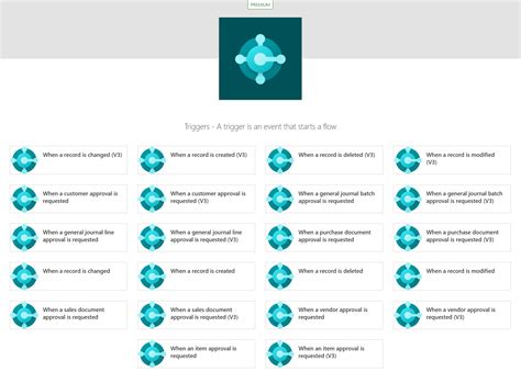 Dynamics 365 Business Central Connector For Power Platform Update