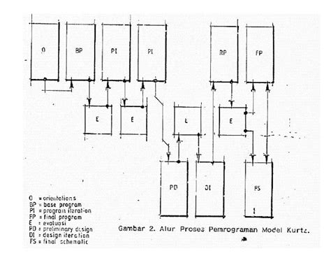 Dasar Dasar Pemrograman Model Kurtz Dotedu Id