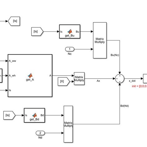 4 Simulink Model Of The Actuator Download Scientific Diagram
