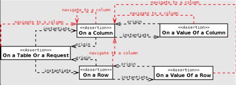 Mastering Assertj Db Simplifying Database Assertions In Java Testing Best Devops