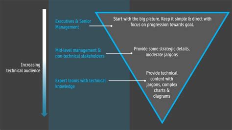 Salma Sultana En Linkedin Datastorytelling Datavisualization Visualization Presentation