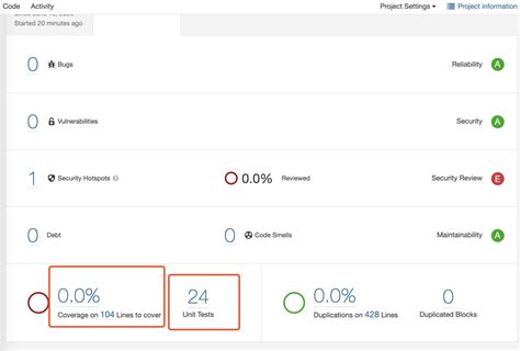Has Unit Tests But Sonarqube Code Coverage Still 00 Sonarqube