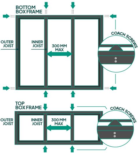 A Guide For Installing Box Framed Steps Assured Composite