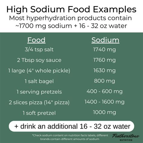 How To Hyperhydrate — Featherstone Nutrition