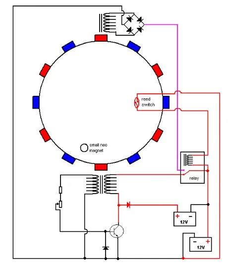 Self Running Generator Free Energy From “infinity” Creates High Voltage Pulses And High