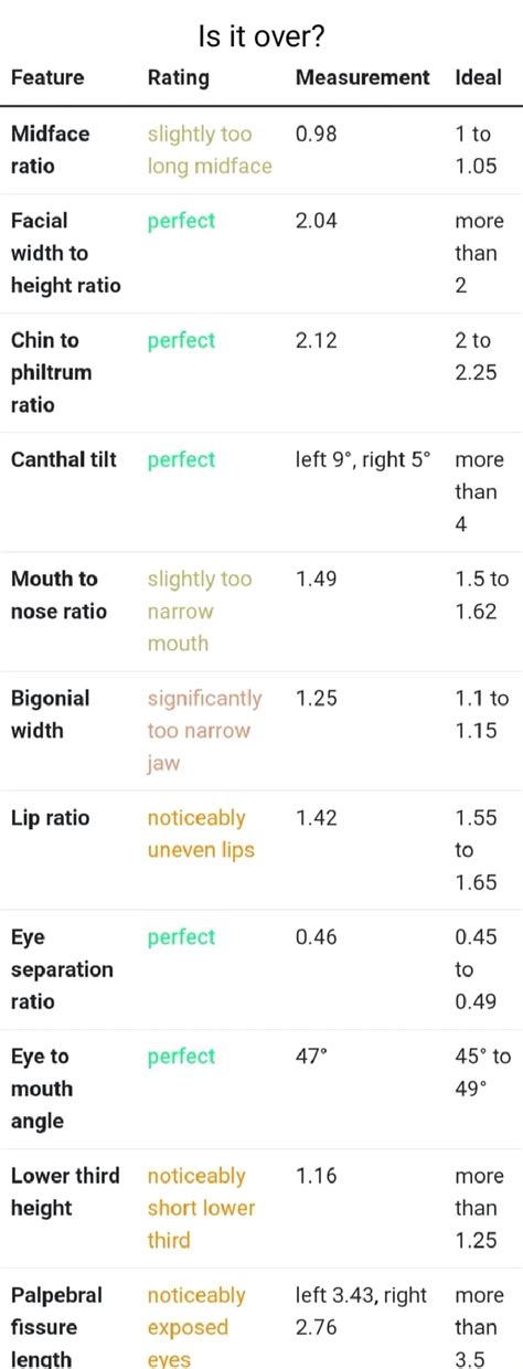 Feature Midface Ratio Facial Width To Height Ratio Chin To Philtrum