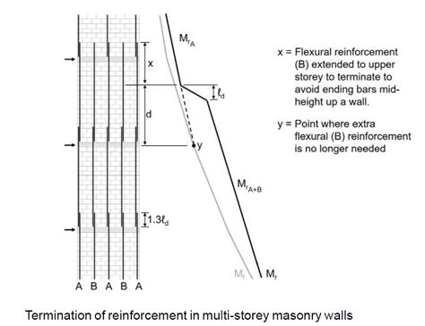 Designer Resources Cmdc
