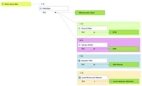 Fusion Ldv Workflow Download Scientific Diagram