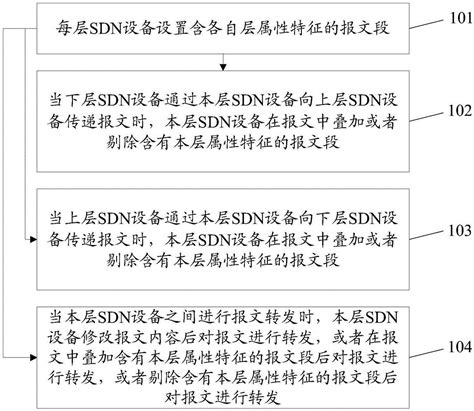 message transmitting method and device eureka patsnap