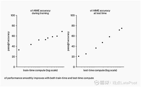 openai o1 如何延续 scaling law，与硅基流动袁进辉聊 o1 新范式 “如果每天和开发者打交道，你不会感觉这个行业停滞或变冷