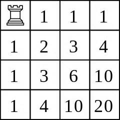 Square Routes Futility Closet