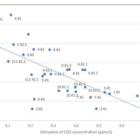CO2 Concentration Correlation With The Available Volume A Possible Download Scientific Diagram