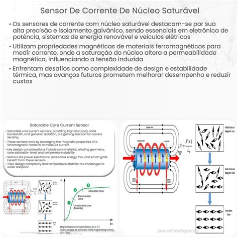 Sensor De Corrente De Núcleo Saturável Electricity Magnetism
