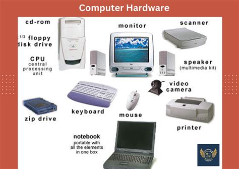 Hardware The Computare